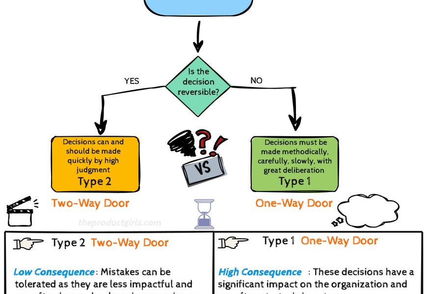 Exploring Jeff Bezos Decision-Making Approach