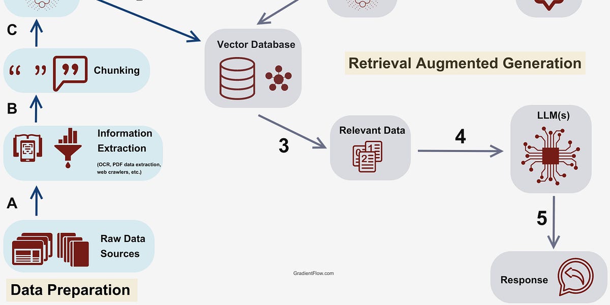 Techniques, Challenges, And Future Of Augmented Language Models - AI ...