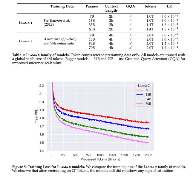 Llama 2: The New Open LLM SOTA (ft. Nathan Lambert, Matt Bornstein ...