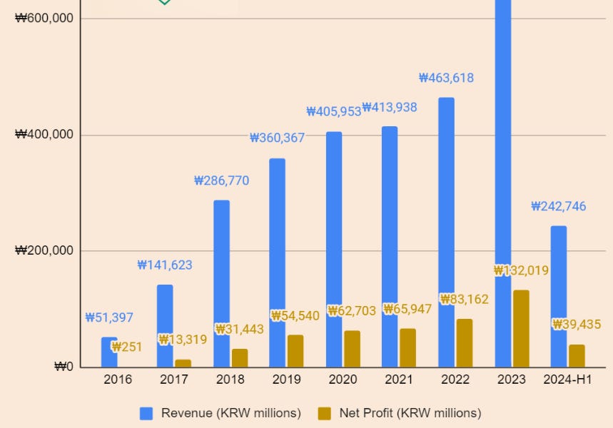 Gravity (GRVY), the Sleeper, gets its pre-Q3 earnings updates