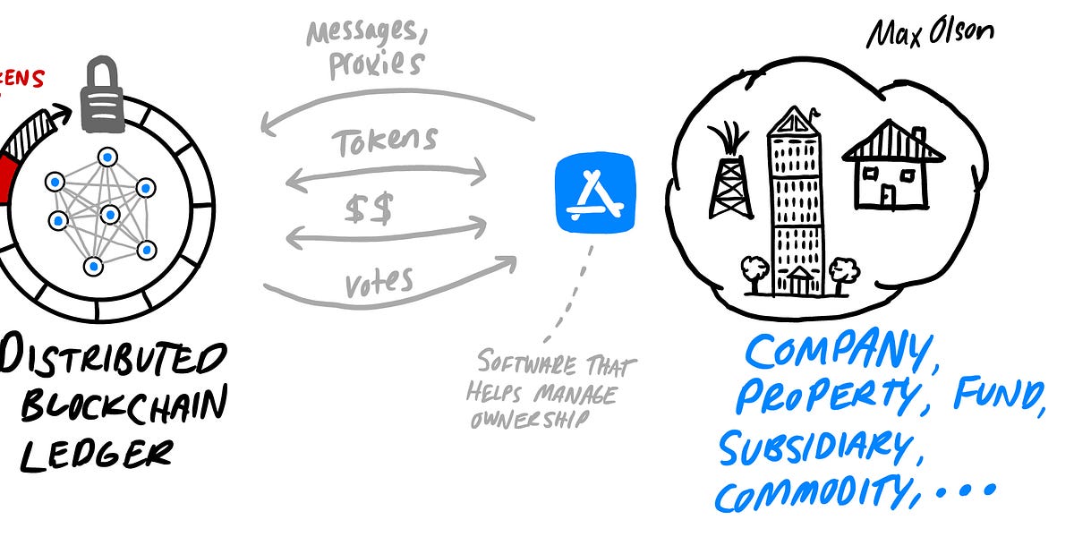 Tokenized Securities and the Future of Ownership