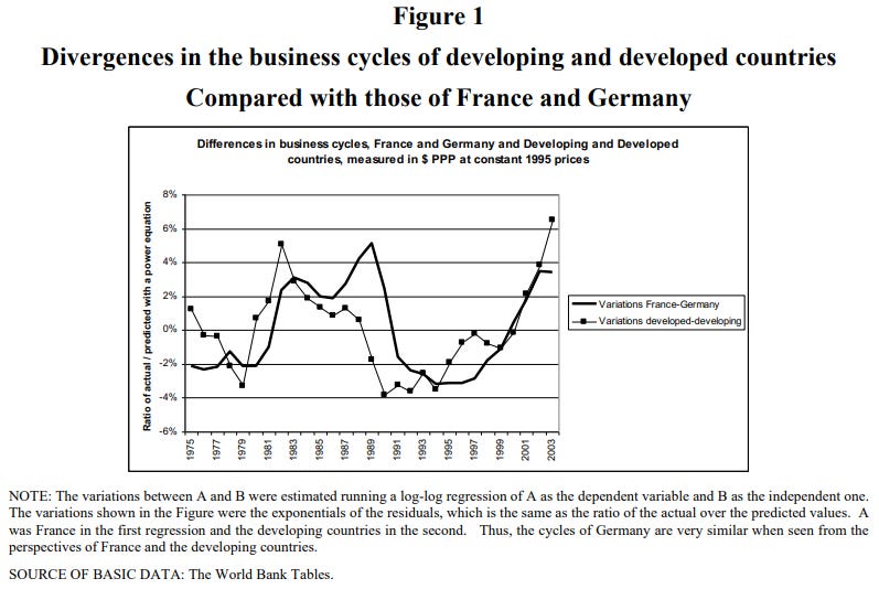 Optimal Currency Area, Dollarization, and the Choice of Currency