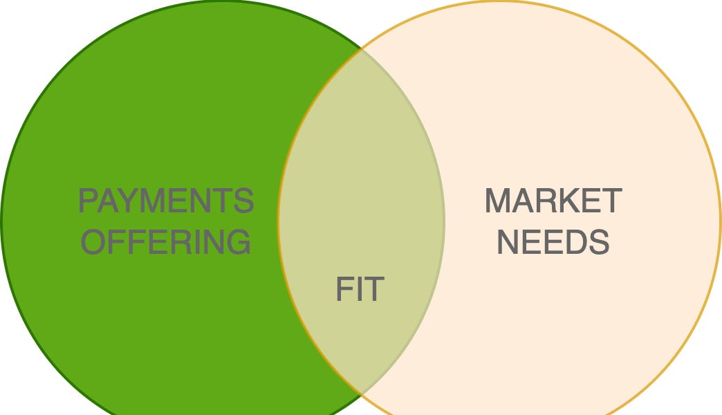 Payments Infrastructure Anatomy II - by TEB