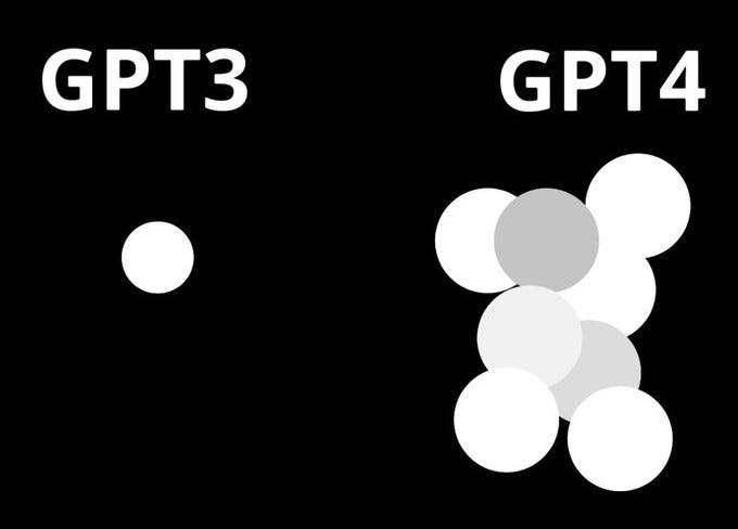 GPT-4 Rumored To Be Underwhelming And A Mixture Of Smaller Models - AI ... GPT-4 Rumored To Be Underwhelming And A Mixture Of Smaller Models - AI ...