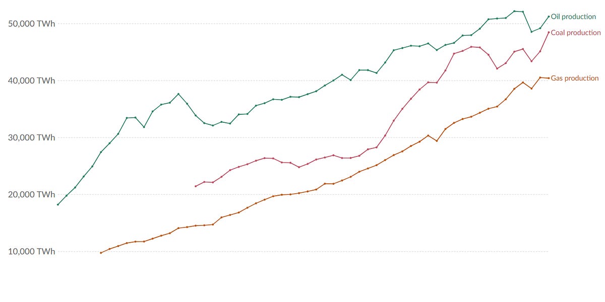 The Green Paradox: Why unilateral emissions restrictions may actually ...