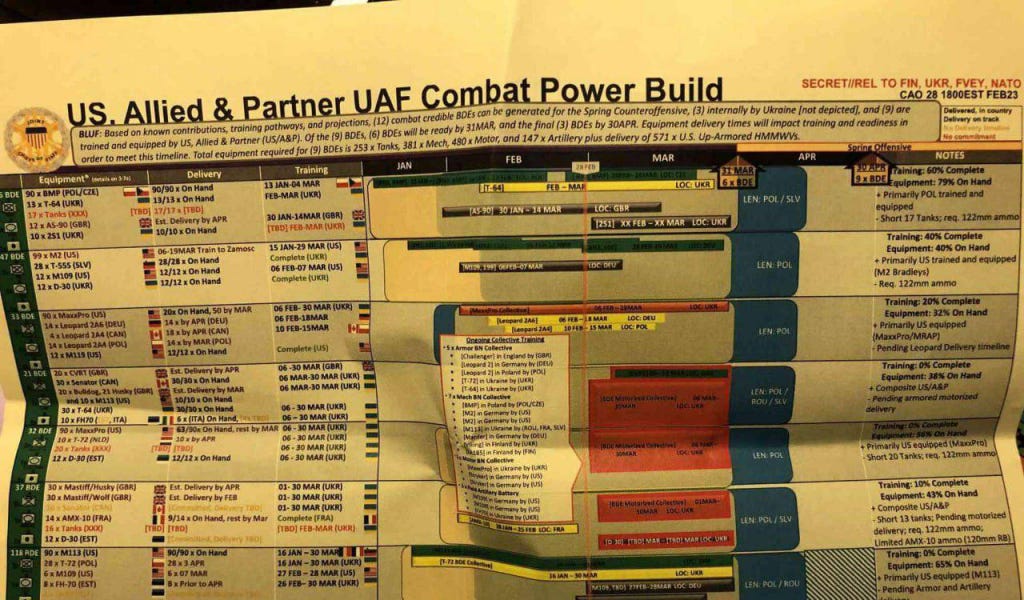 New Leaks of U.S./NATO Military Intelligence Documents Alarms Washington