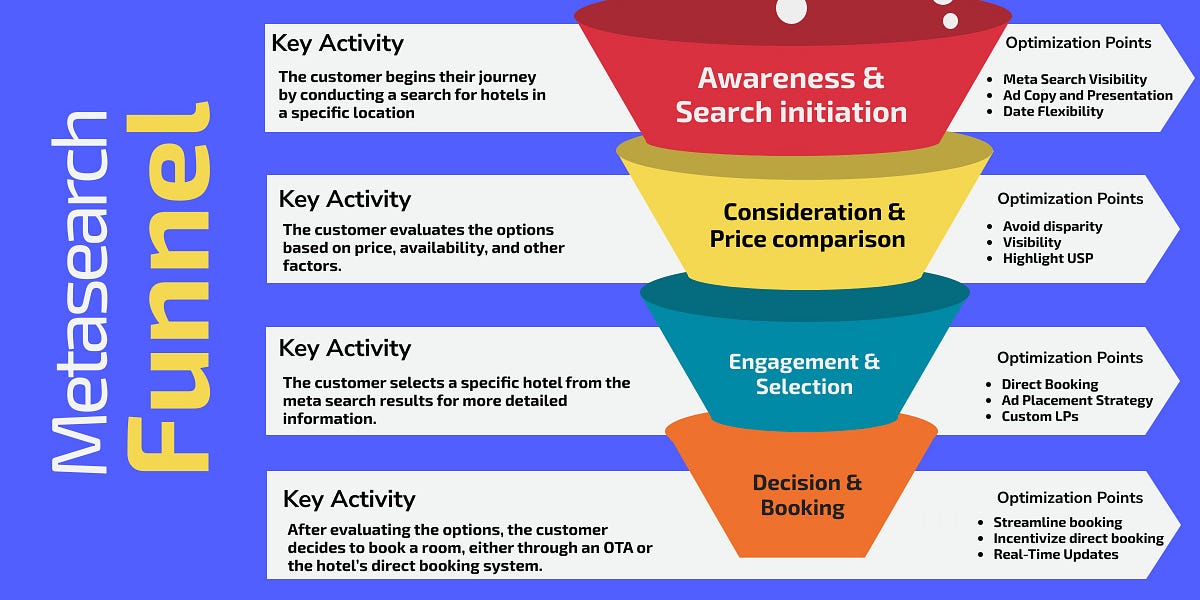 Mapping the metasearch customer journey