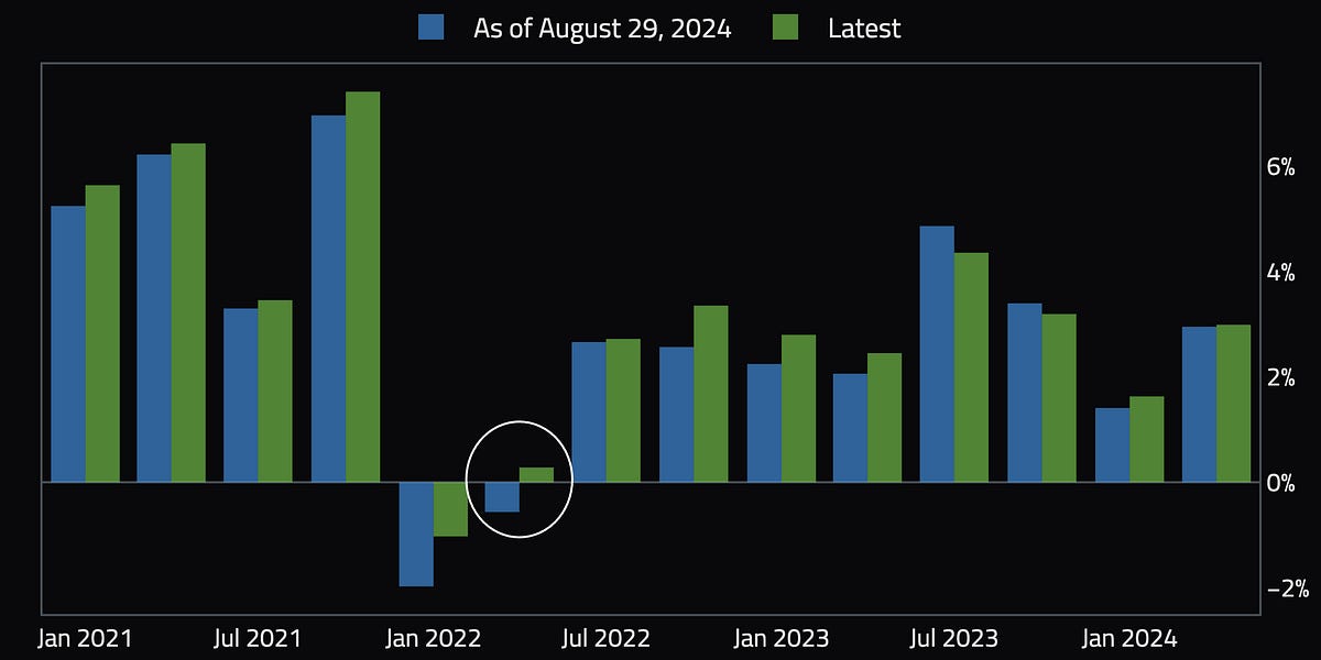 Augur Digest #20 - Augur Digest