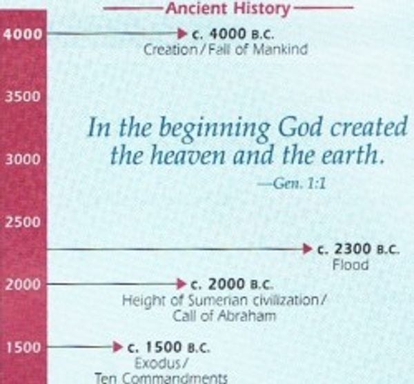 Fun With Christianists: Things You Can Learn in a Christian 'World ...