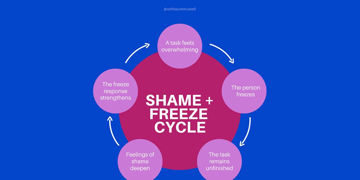 Are You Lazy? Or..Is It Functional Freeze and Chronic Shame