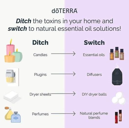 The Air You Breathe - Simply Natural Solutions