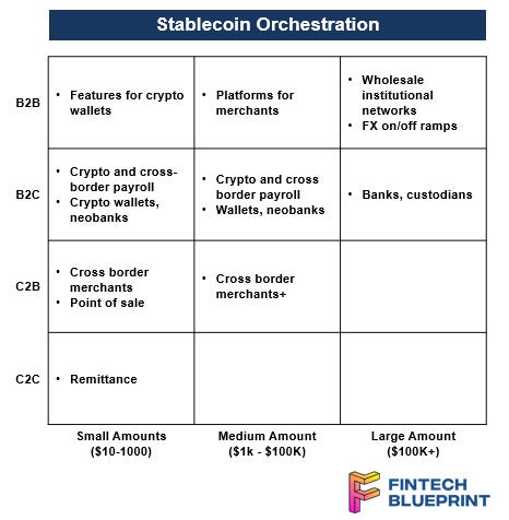 Analysis: How to evaluate a Stablecoin deal, from Stripe to MoonPay