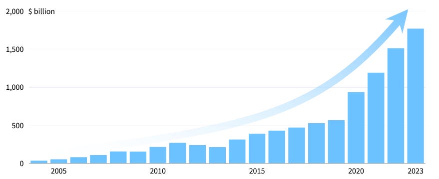 Some interesting charts on the "Cleantech Revolution”