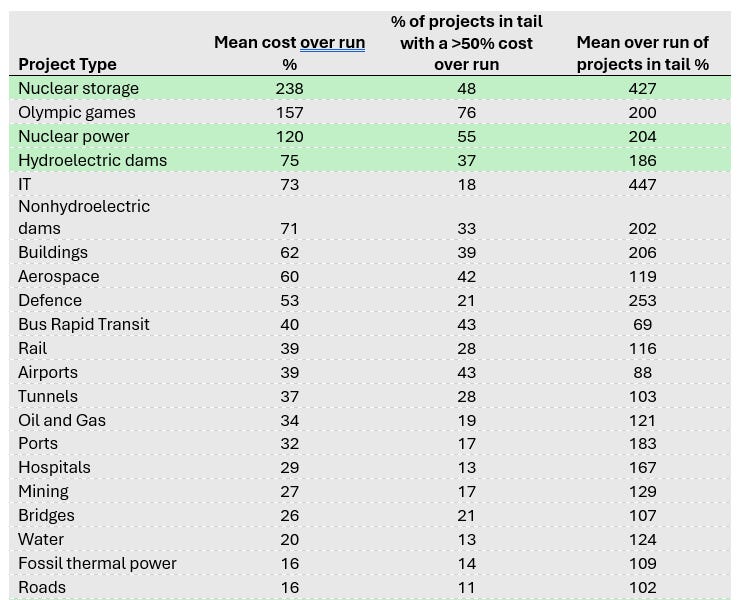 How do you incentivize ‘Big things to get done’ when it comes to energy ...
