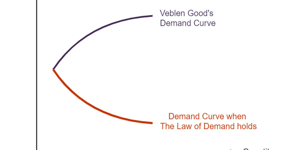 Why humans crave expensive things just because they're expensive: The ...