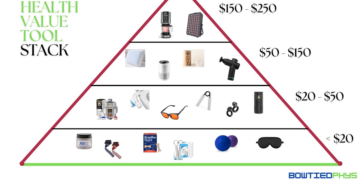 BTP's Health Value Tool Stack - BowTiedPhys