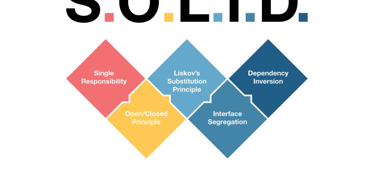 SOLID: Liskov Substitution Principle - TychoGPT