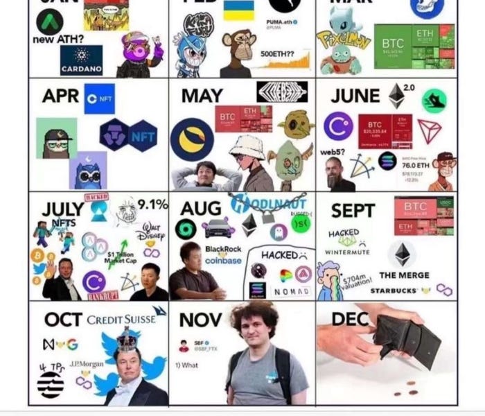 DECIL Insights — Issue #3, crypto 2022, market outlook, HOT DeFi verticles, blockchain ...