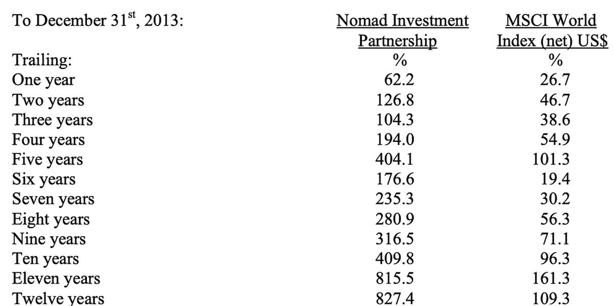 Nick Sleep: The Deep Realities Behind Compounders 👑