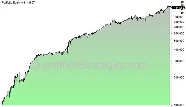RSI QQQ Explained (RSI Mean Reversion Trading Strategy QQQ) RSI QQQ Explained (RSI Mean Reversion Trading Strategy QQQ)