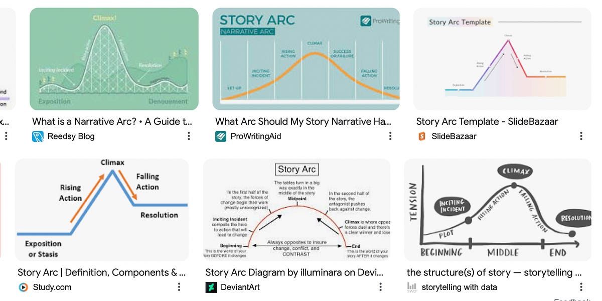 What shape does your story take? - by Liz Haswell