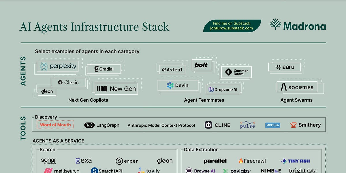 The Agent Stack Emerges - Jon Turow