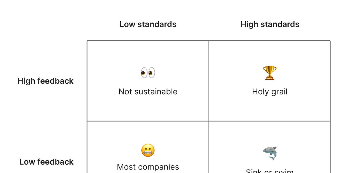 Are your standards too low? In defense of raising the bar