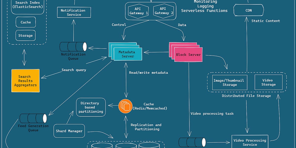 59 Free Courses You Can Join To Level Up Your Tech Skills In 2024