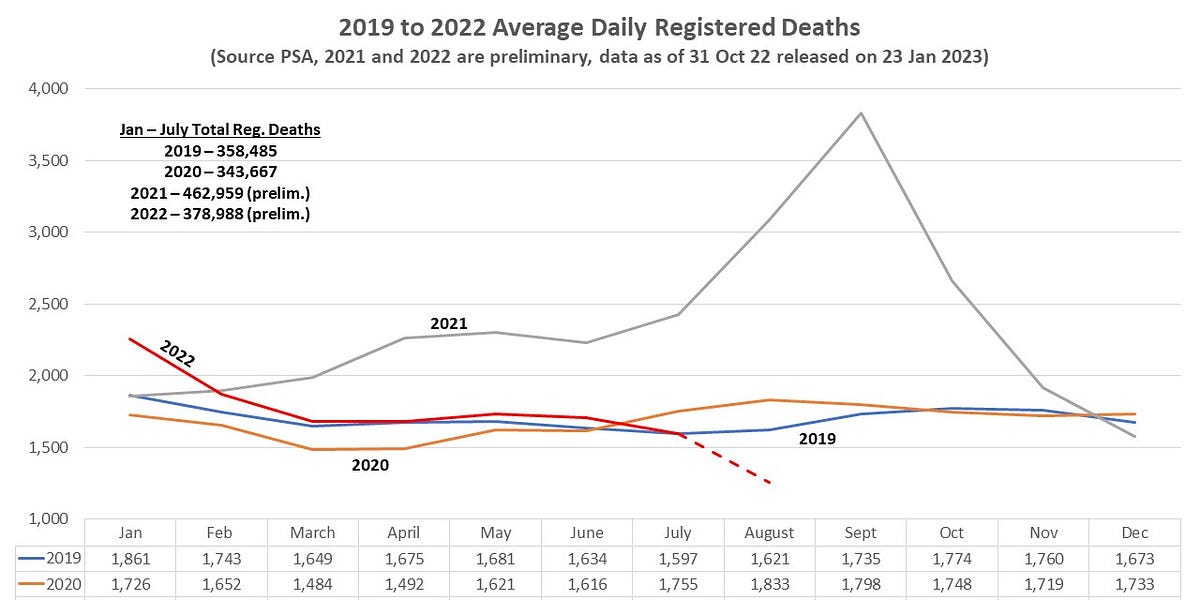 Philippines Population Vital Statistics and Cause of Death for Jan ...
