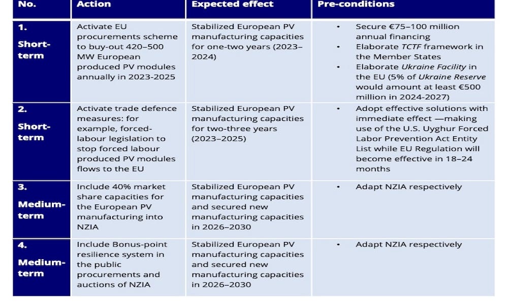 The Giant Solar Balloon Pops As China Moves to Destroy All Competition ...