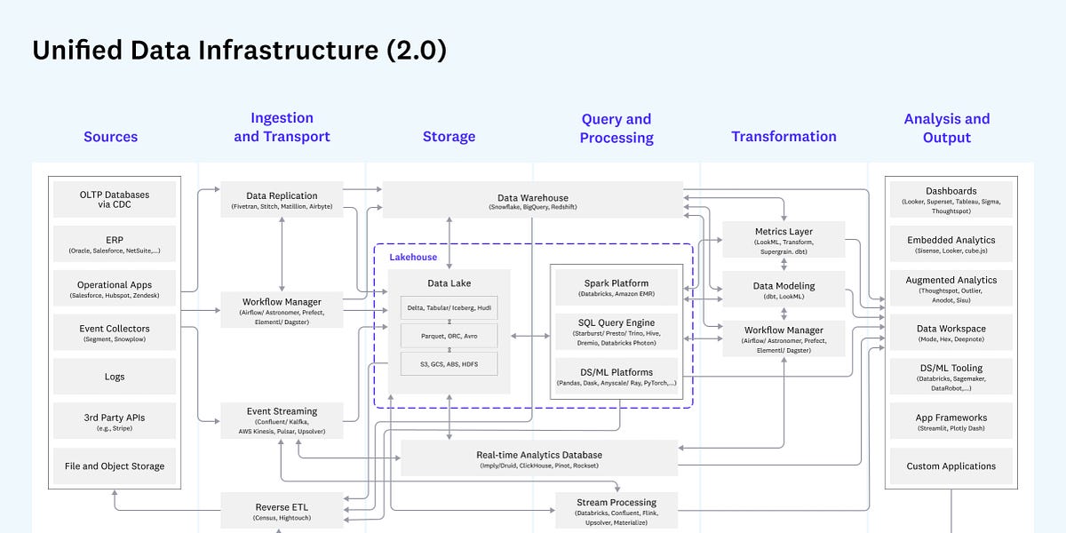Data tooling is not the problem - processes and people are