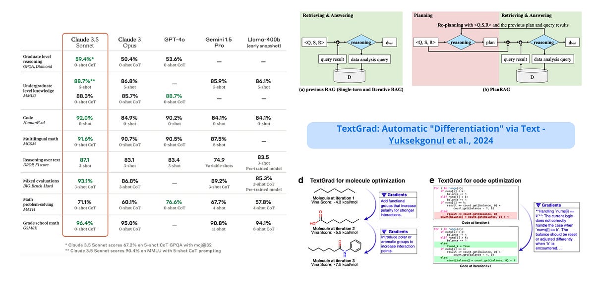 🥇Top ML Papers of the Week - by elvis - NLP Newsletter