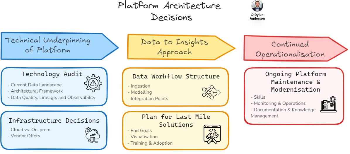 Issue #36 – How to Build Your Data Platform