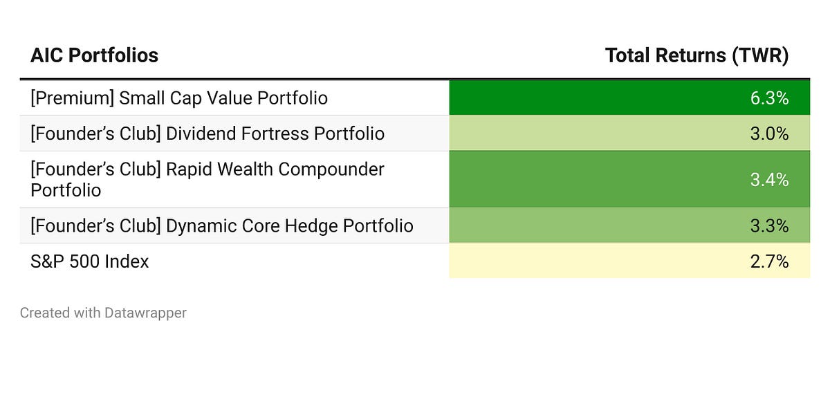 FC Portfolios - by Shailesh Kumar, MBA