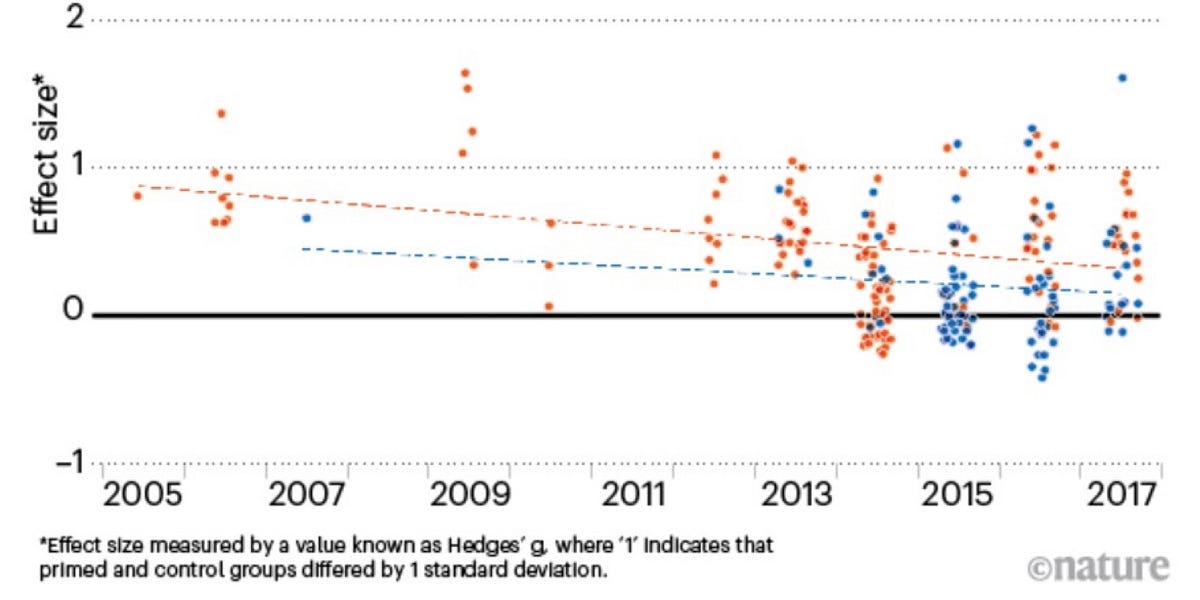 Beyond Rationality? - David Friedman’s Substack