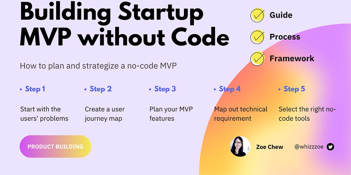 How to build a no-code MVP (example, framework & guide)