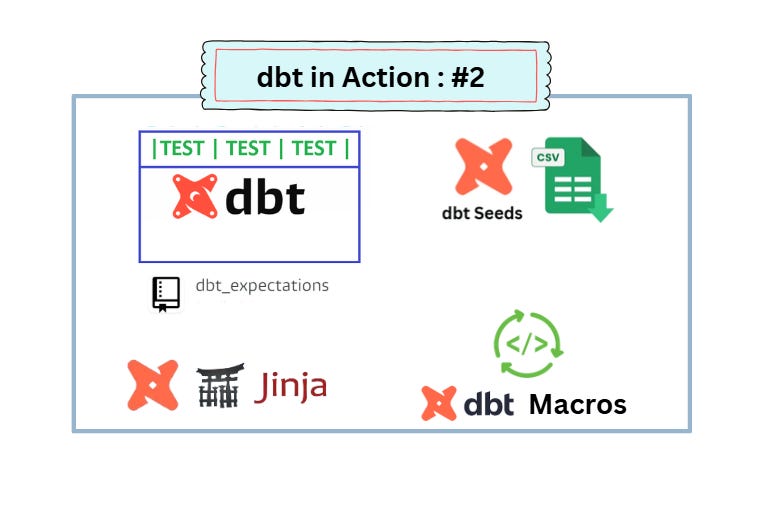 dbt in Action #2: Seeds, Tests and Macros
