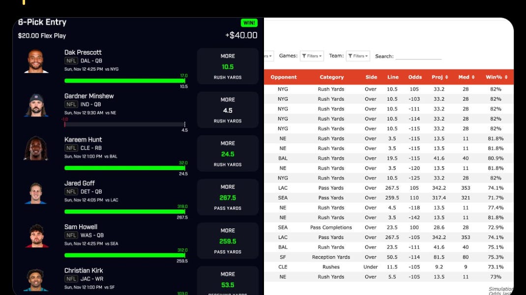 Week 11 Trends, Injuries, Cheatsheets, TNF Props