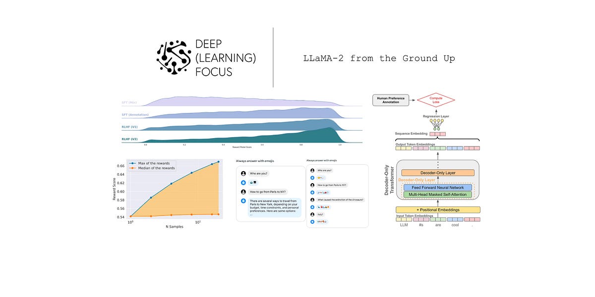 LLaMA-2 from the Ground Up - by Cameron R. Wolfe, Ph.D.
