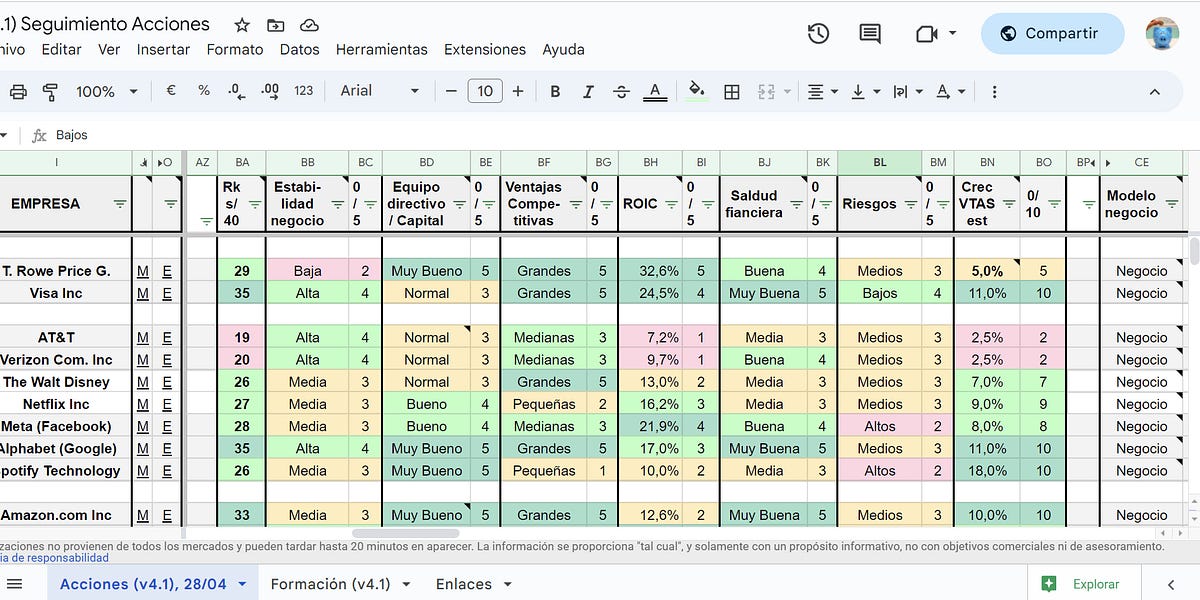 Excel "Seguimiento Acciones" (Módulo 15)