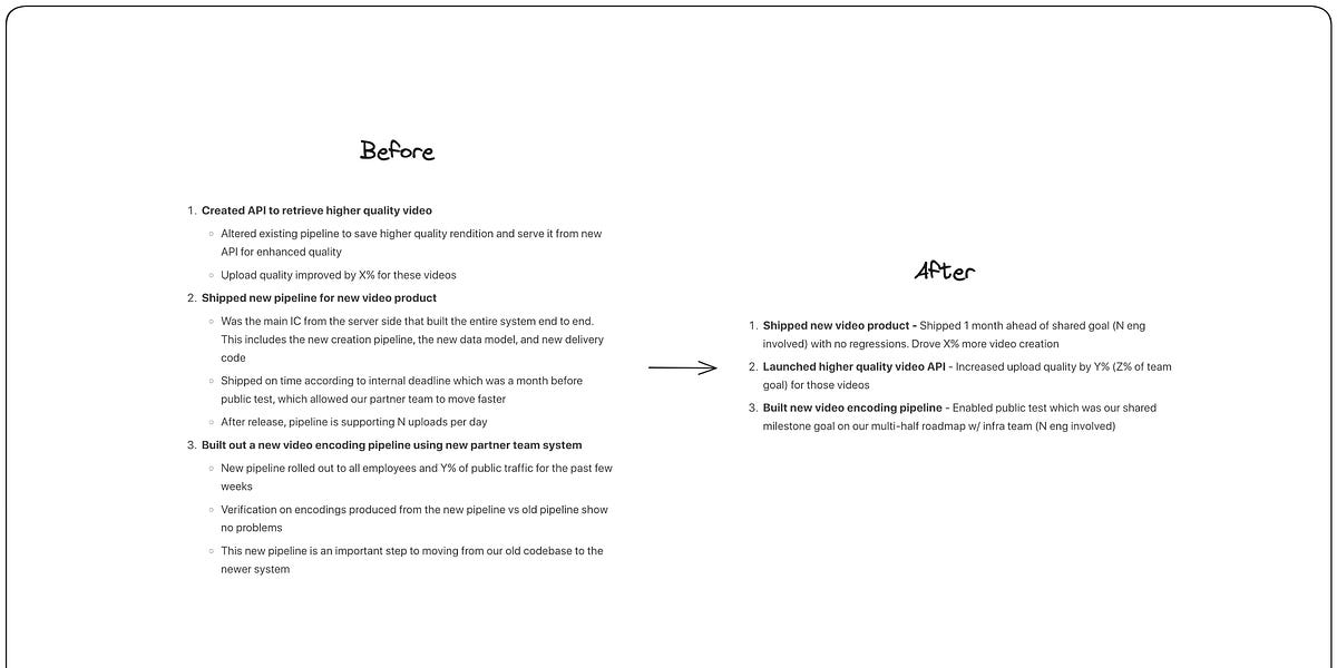 How To Write an Effective Self-Review - by Ryan Peterman