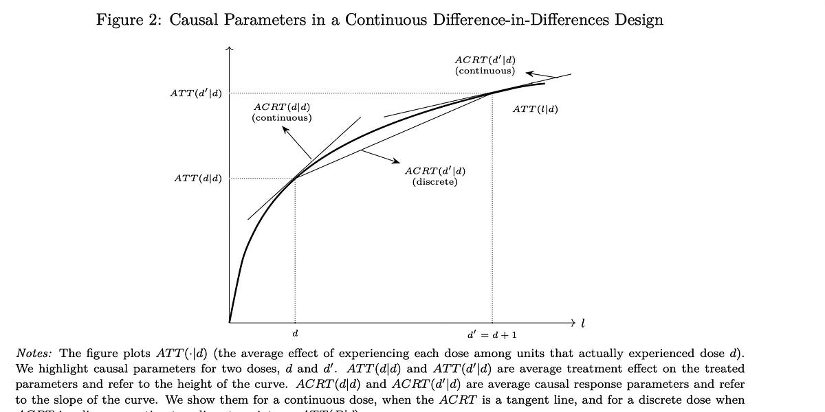 Brief mention of continuous diff in diff