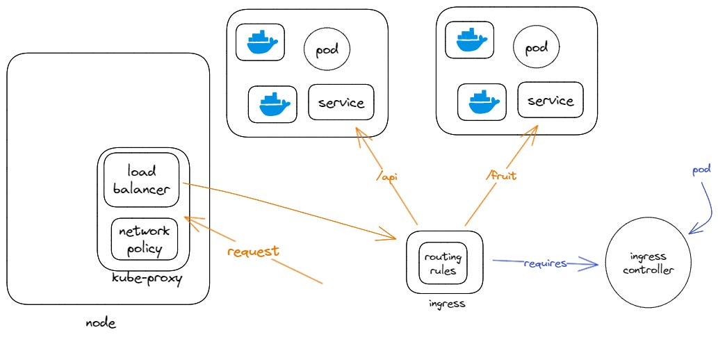 Kubernetes Internals: Inside The Mind of A Monster