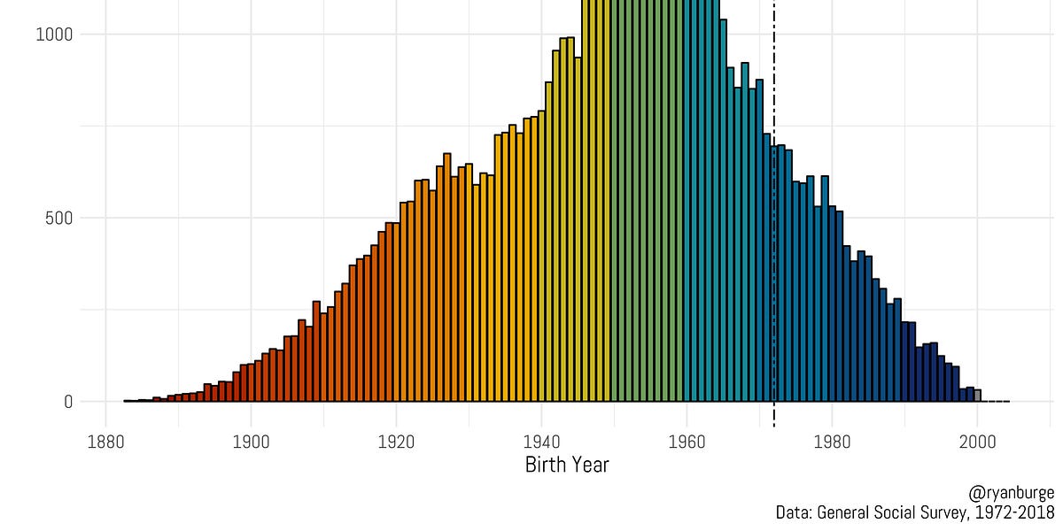 What Did American Religion Look Like Before Modern Surveys Began?