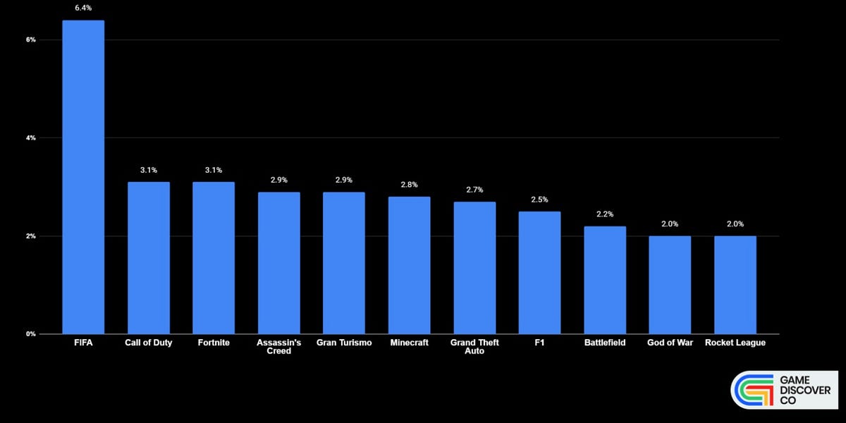 What are the most important games on PlayStation?