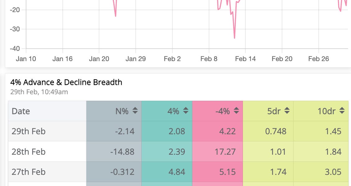 My Top 3 breadth indicators to time the BOUNCE
