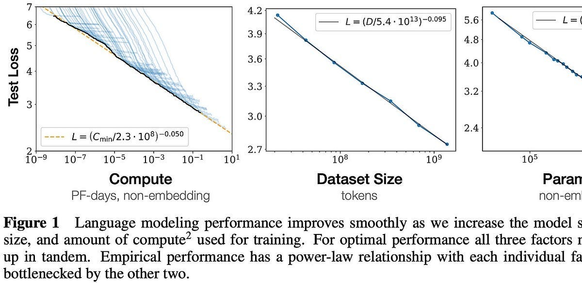 Scaling Laws in Large Language Models - by Michael Albada