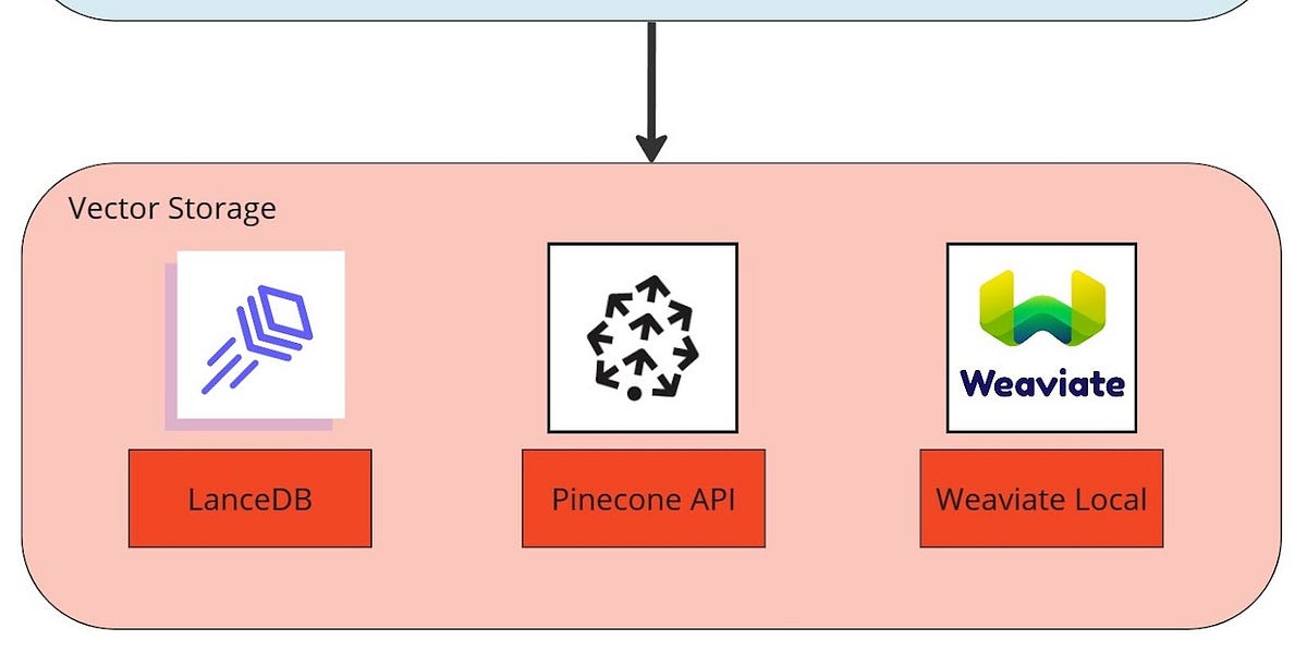 Building a maintainable and modular LLM application stack with Hamilton