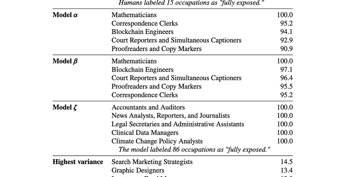 Generative AI: Where Does Value Accrue and Where is Defensibility?