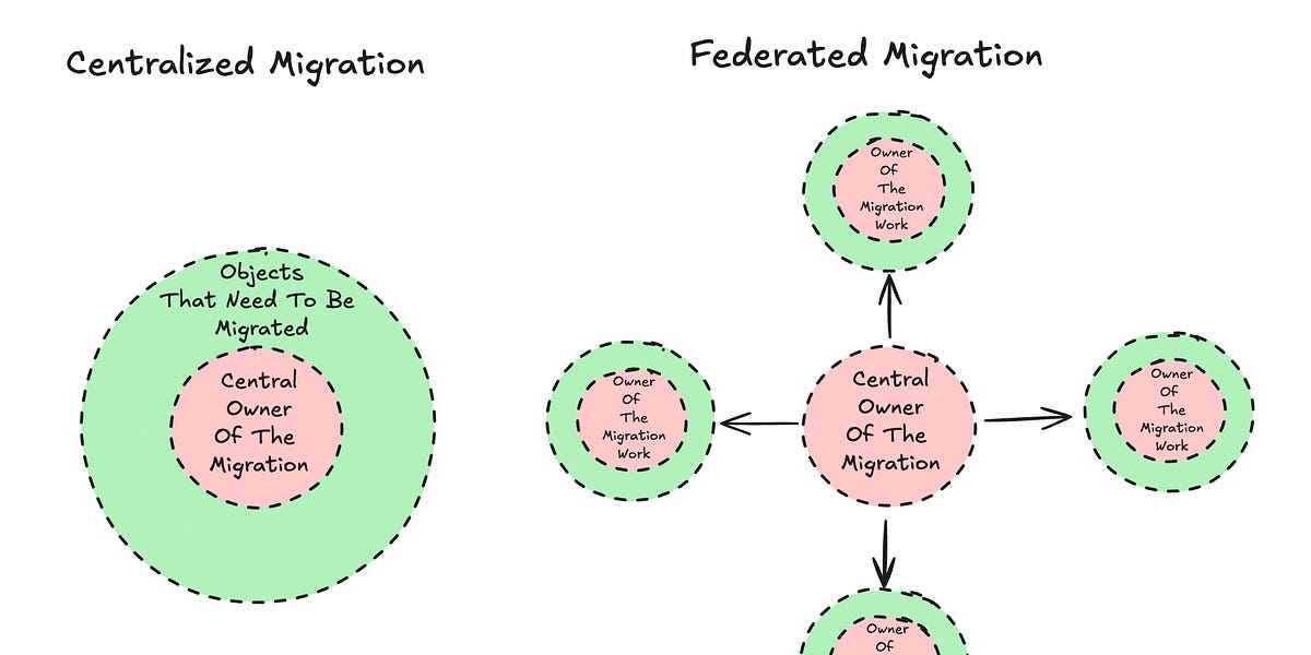 Why Your Data Infrastructure Migration Project Will Fail (And How to Succeed)